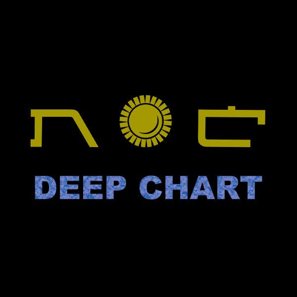 NIKIA SUNCHILD - DEEP CHART March 2024 on Traxsource